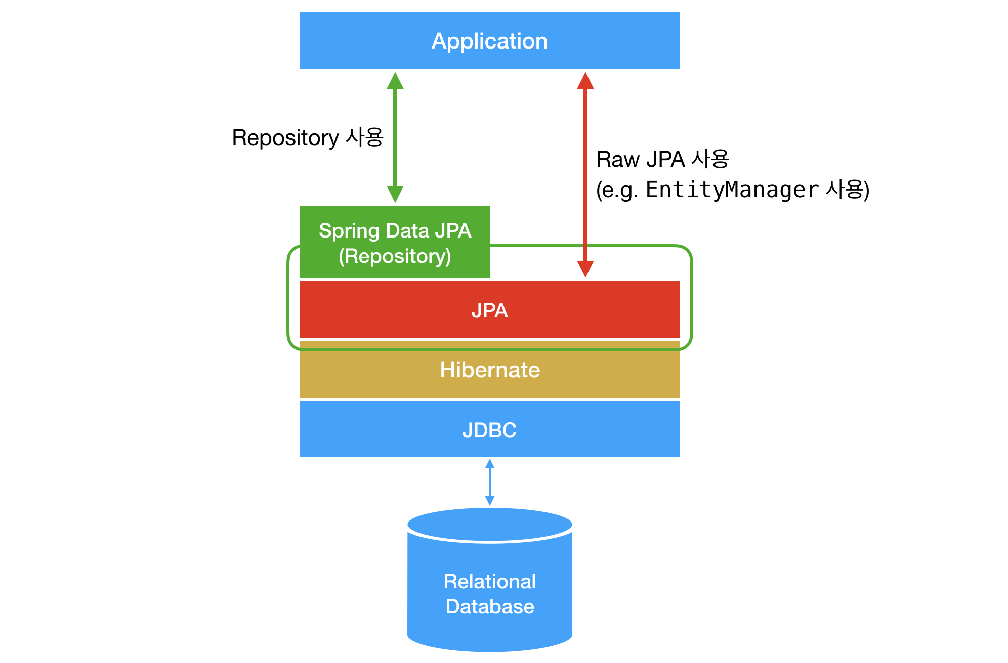 Spring JPA Jiny